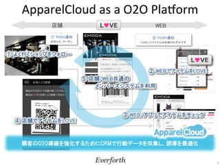 Scala in Model-Driven development for Apparel Cloud Platform | PPT