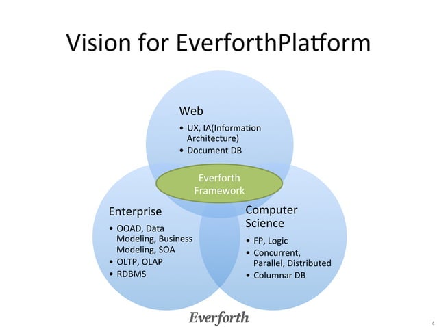 Scala in Model-Driven development for Apparel Cloud Platform | PPT
