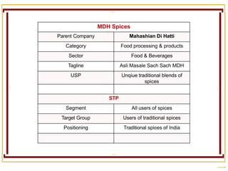 MDH Case study | PPT