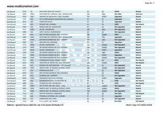 MD Dermatology MCC 2nd round Seat Matrix | PPT