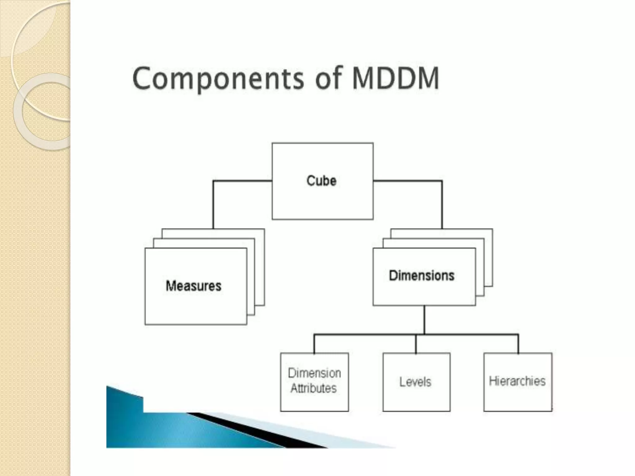 Multi Dimensional Data Model | PPTX