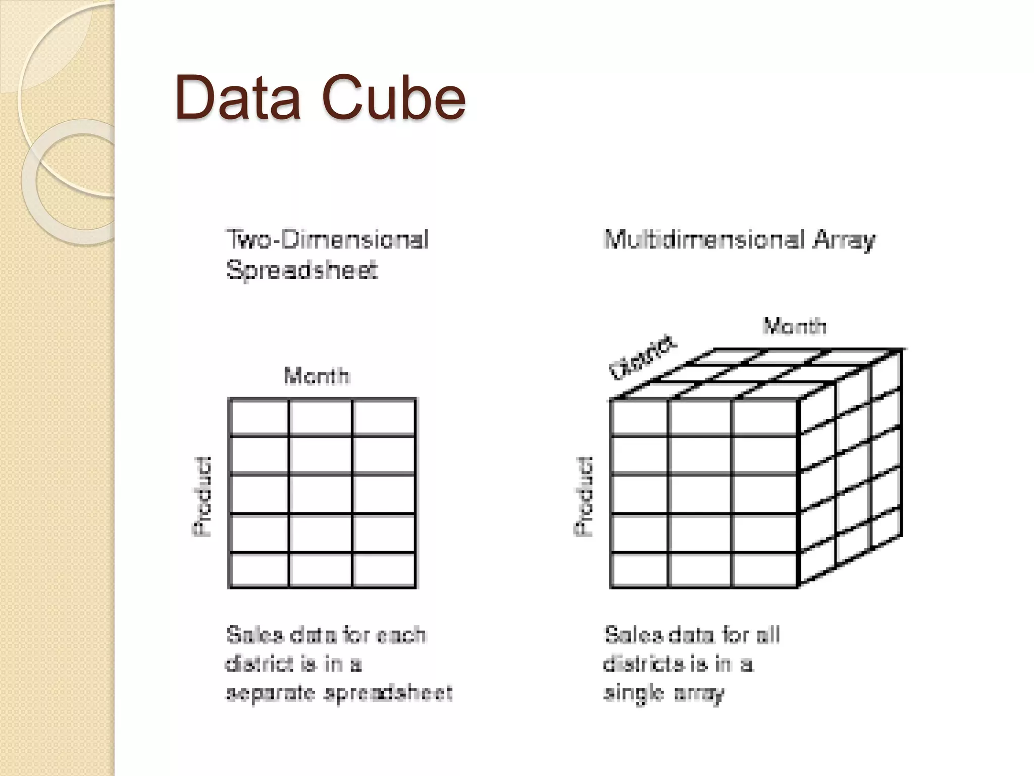 Multi Dimensional Data Model | PPTX