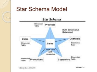 Multi Dimensional Data Model | PPTX