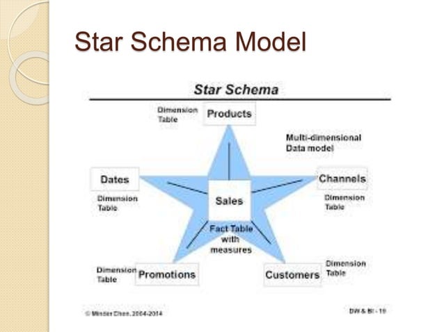 Multi Dimensional Data Model | PPTX