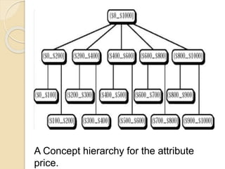 Multi Dimensional Data Model | PPTX