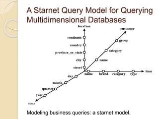 Multi Dimensional Data Model | PPTX