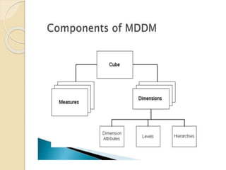 Multi Dimensional Data Model | PPTX