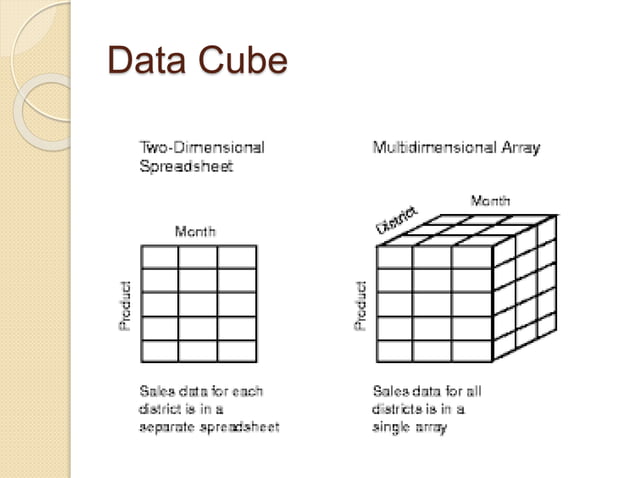 Multi Dimensional Data Model | PPTX
