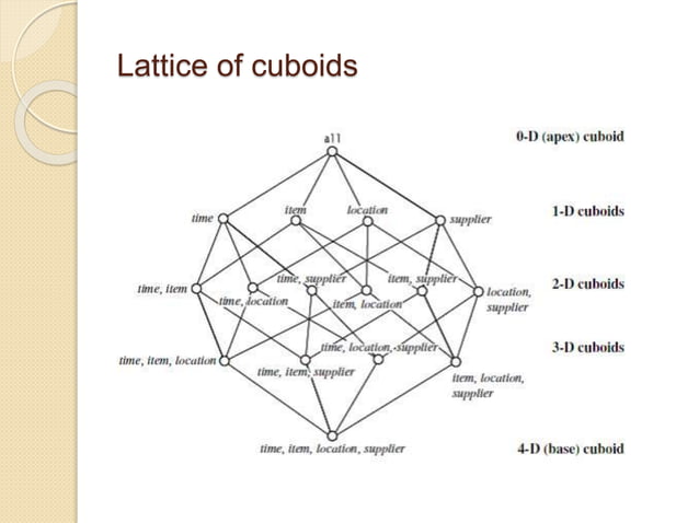 Multi Dimensional Data Model | PPTX