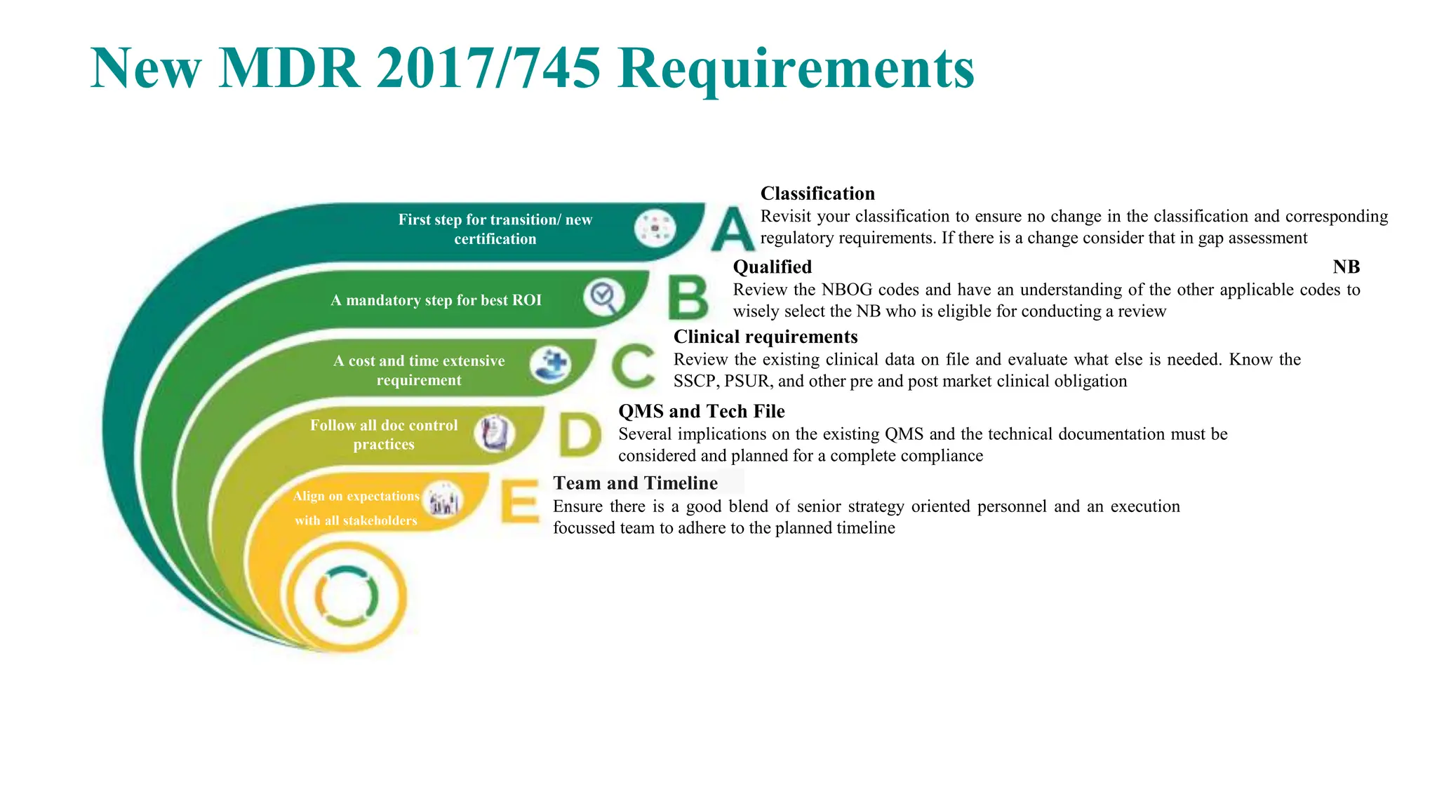 Mdr transmission and business strategy of device | PPTX