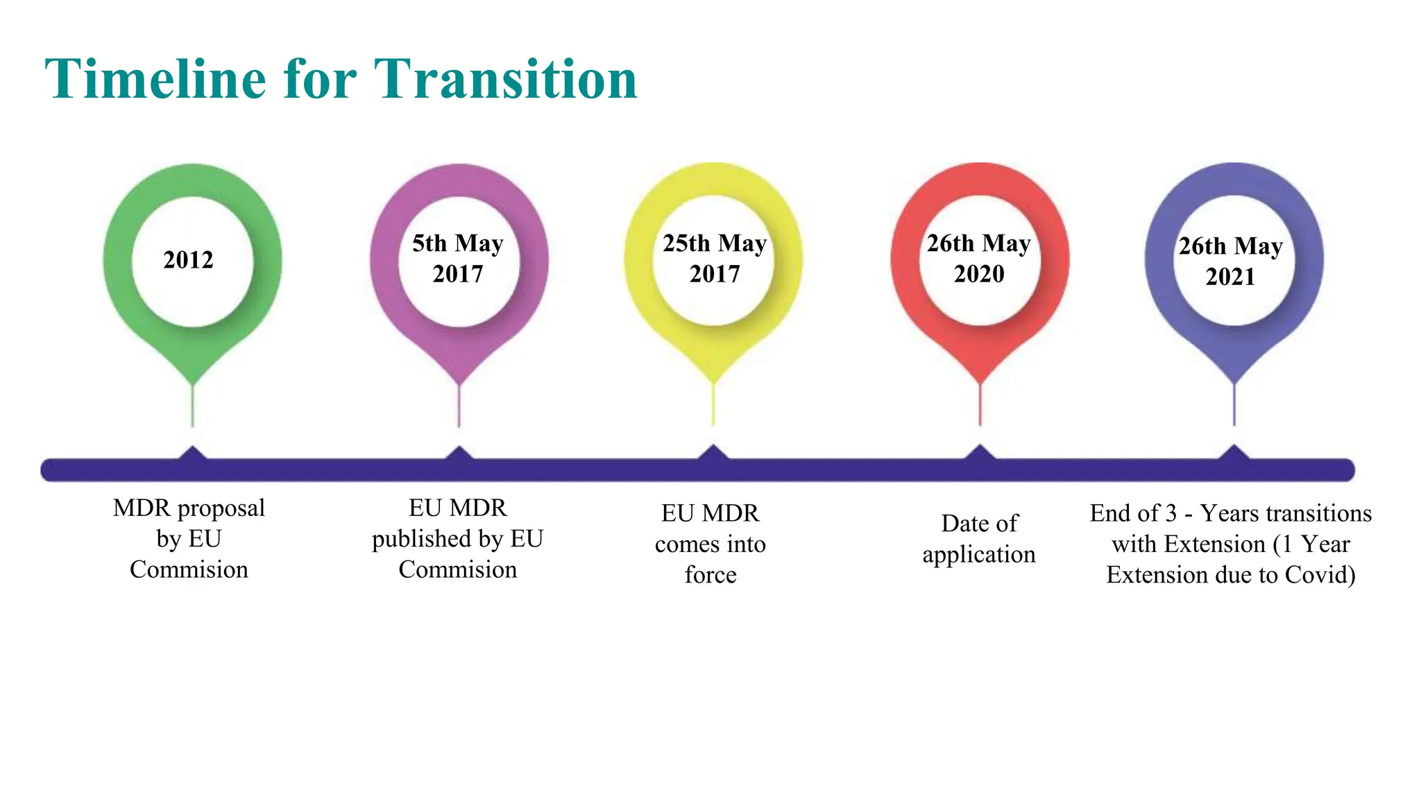 Mdr transmission and business strategy of device | PPTX
