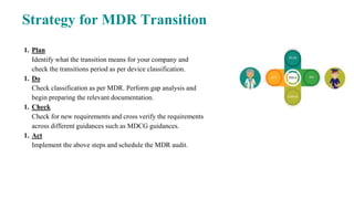 Mdr transmission and business strategy of device | PPT