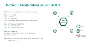 Mdr transmission and business strategy of device | PPT
