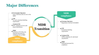 Mdr transmission and business strategy of device | PPT
