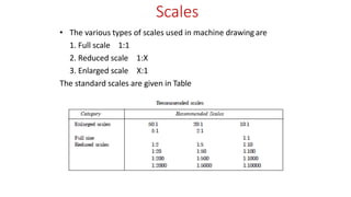Dr Aman Soi, Machine Drawing, Part Drawing | PPTX | Drawing and ...