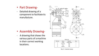 Dr Aman Soi, Machine Drawing, Part Drawing | PPTX | Drawing and ...