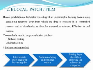 Muco-adhesive drug delivery systems by -Deepak Kumar | PPT