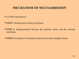 MUCOADHESIIVE DRUG DELIVERY SYSTEM | PPT