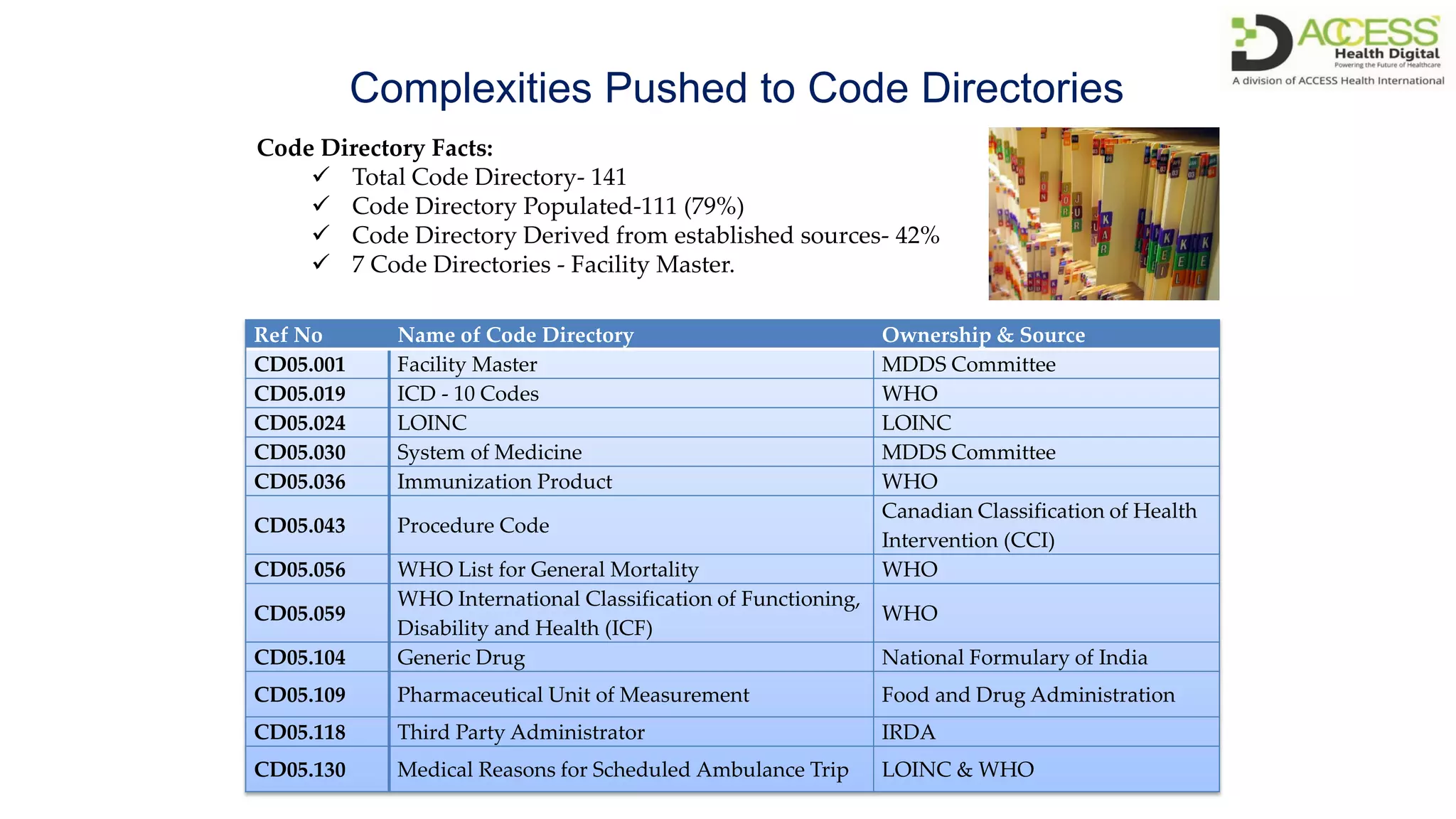 MDDS & NDHB Principles | PPT