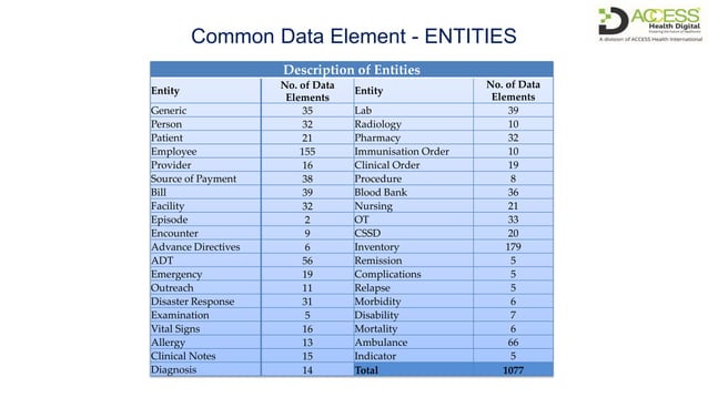 MDDS & NDHB Principles | PPT