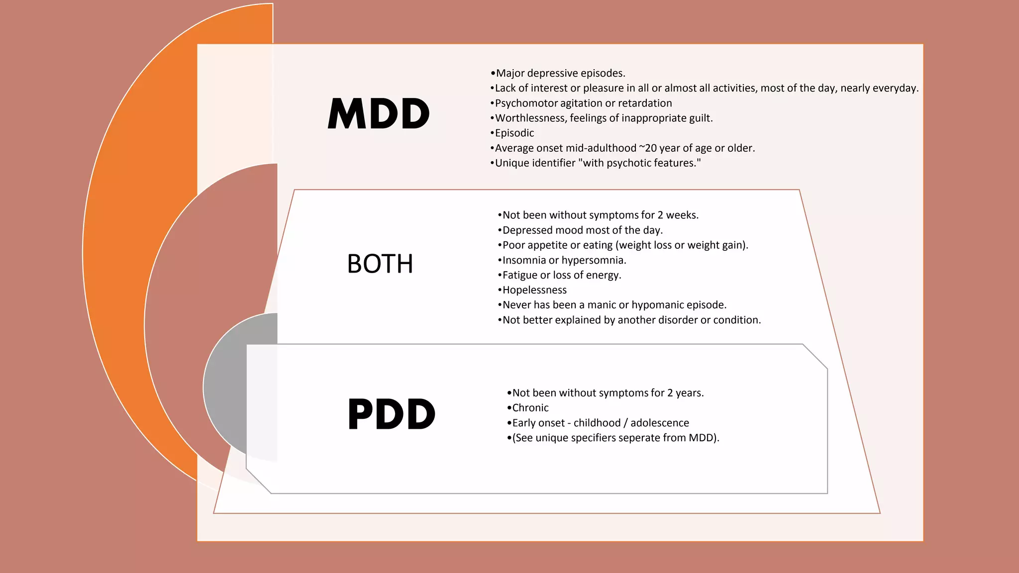 Differences between Major Depressive Disorder and Persistent Depressive ...