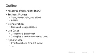 View Orchestration from Model Driven Engineering Prospective | PPTX