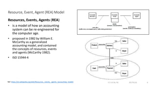 View Orchestration from Model Driven Engineering Prospective | PPTX ...