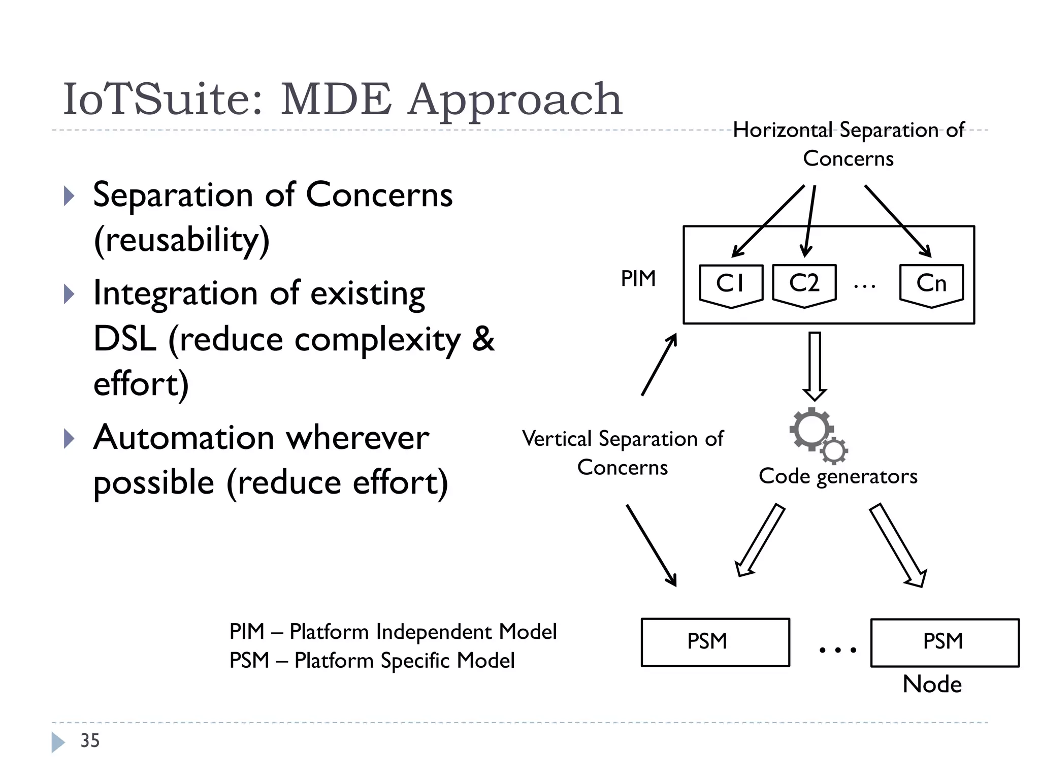 Accelerating Application Development In The Internet Of Things Using