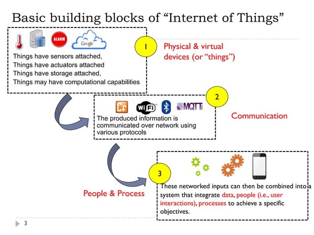 Accelerating Application Development In The Internet Of Things Using Model Driven Development Ppt