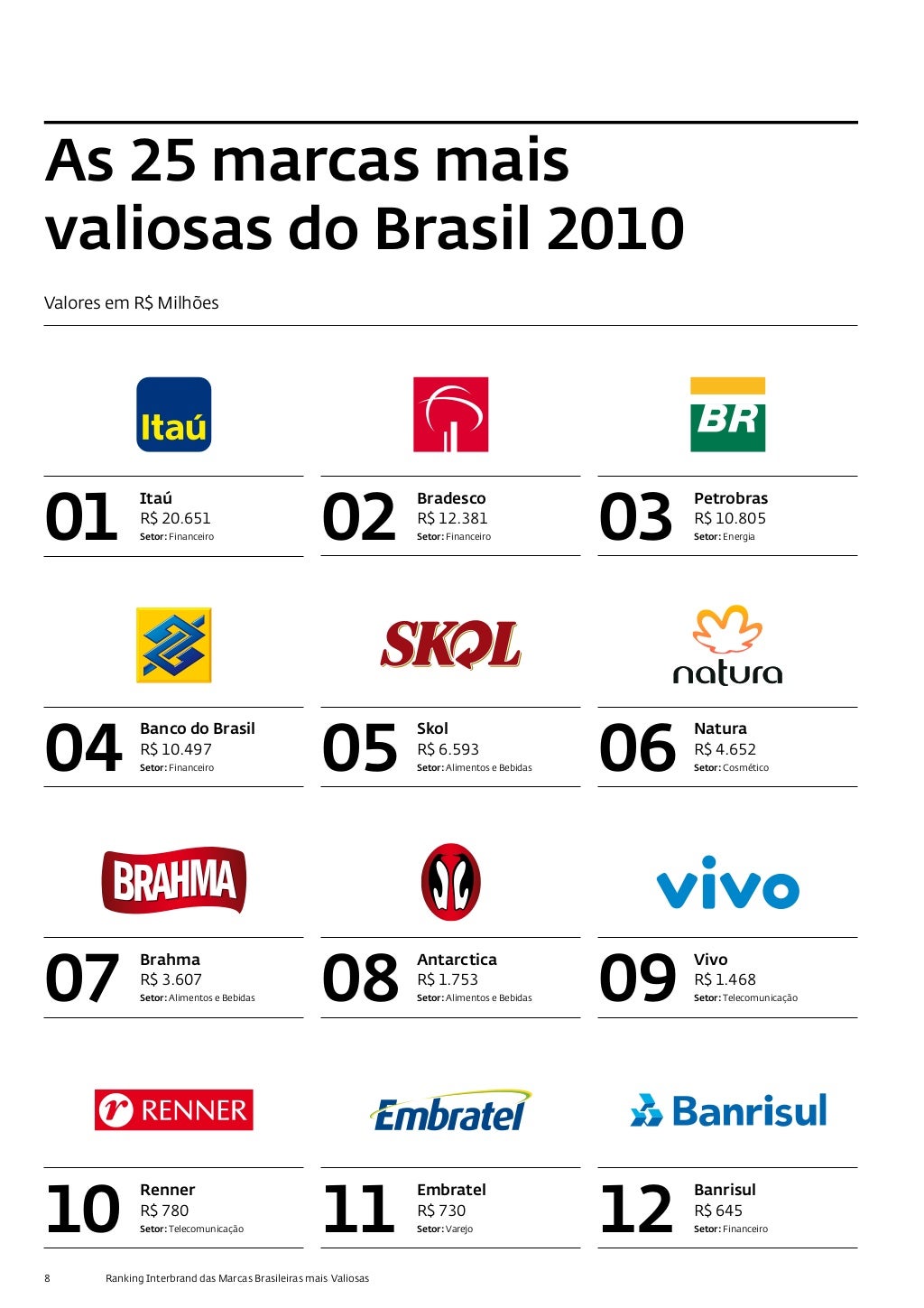 Mdebusca - Marcas brasileiras mais valiosas