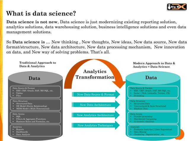 Data science vs. Data scientist by Jothi Periasamy | PPT