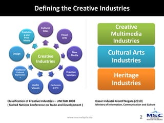 Malaysia's Creative Content Industry Development - Policies, Strategies ...