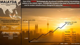 MDEC Digital Economy Malaysia | PDF