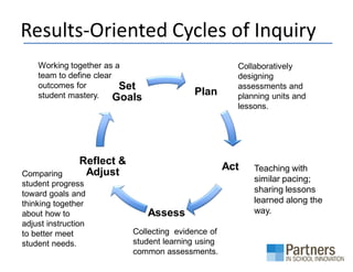 Concrete Steps to Transform Teacher Collaboration for Increased Student ...