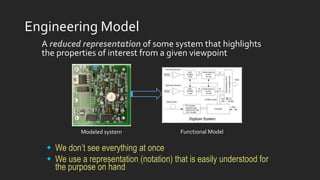 MODEL-DRIVEN ENGINEERING (MDE) in Practice | PPTX