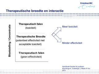 M. de jonge Compliance en interactie door co-medicatie | PPTX