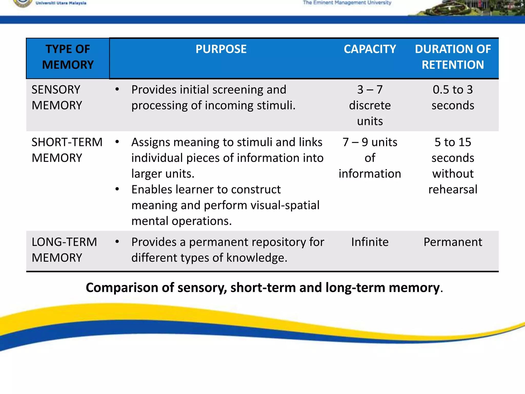 information processing | PPT