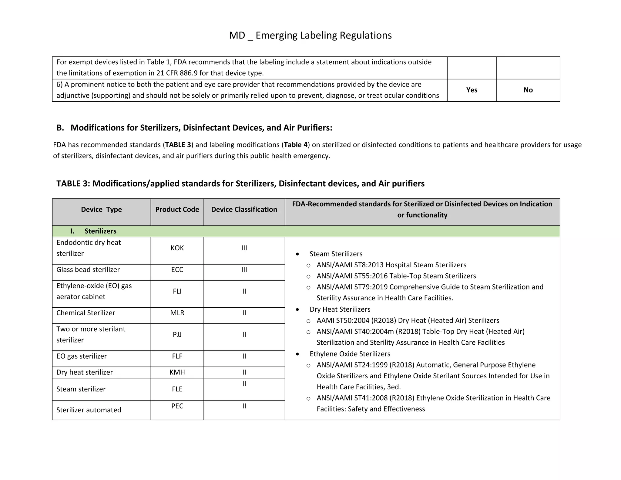 Md emerging labeling regulations | PPT