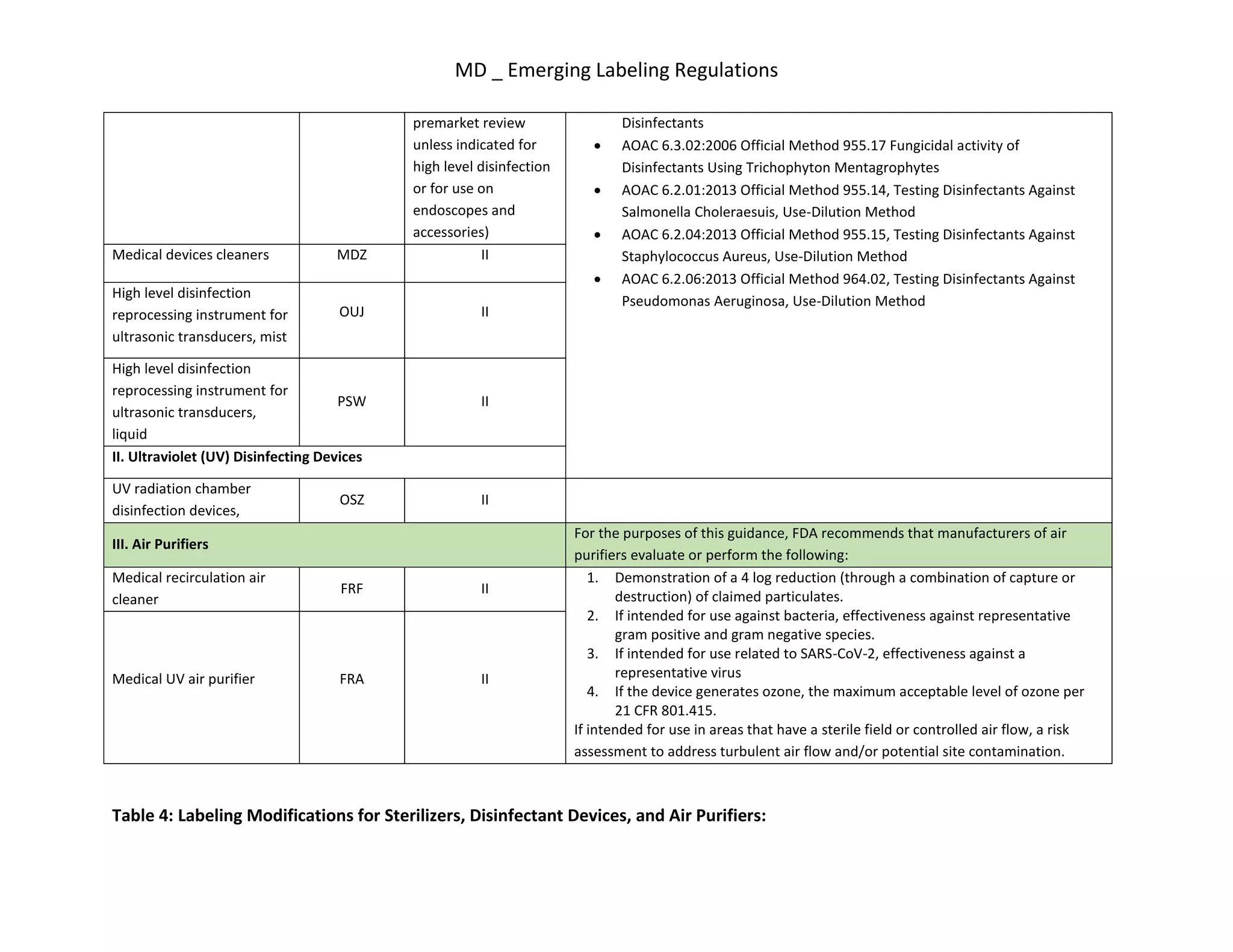 Md emerging labeling regulations | PPT