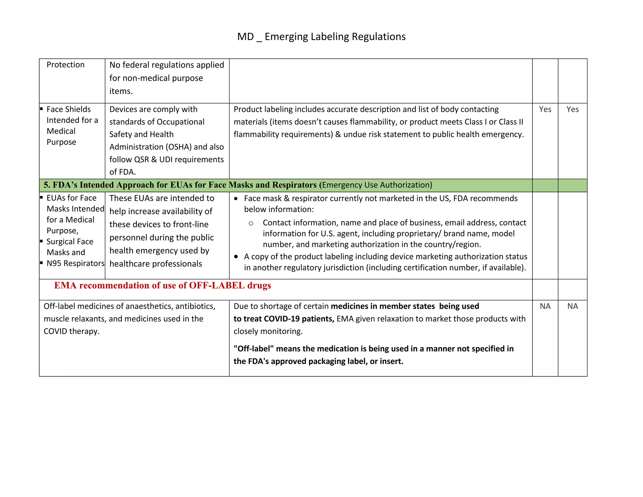 Md emerging labeling regulations | PPT