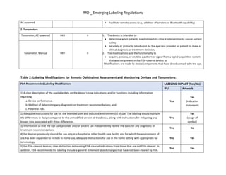Md emerging labeling regulations | PPT