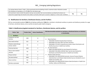 Md emerging labeling regulations | PDF
