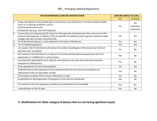 Md emerging labeling regulations | PPT