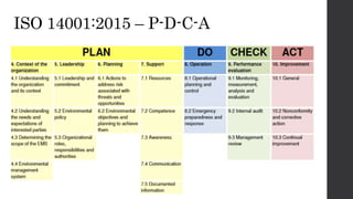 Clauses Of ISO 9001 Quality Management System ISO 9001, 57% OFF
