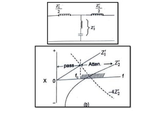 m derived filter.pptx