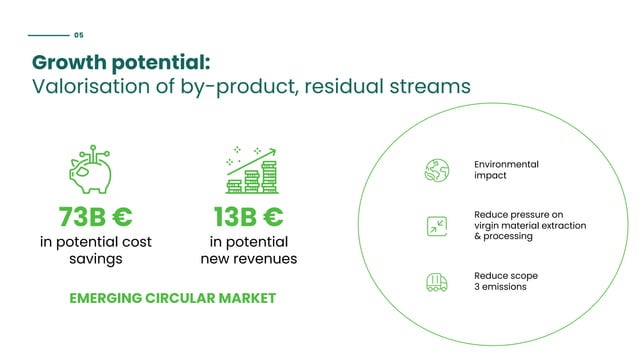 CIRCULAR BIOECONOMY VALUE CHAINS | PPT