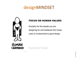 Design Mindset | PPT
