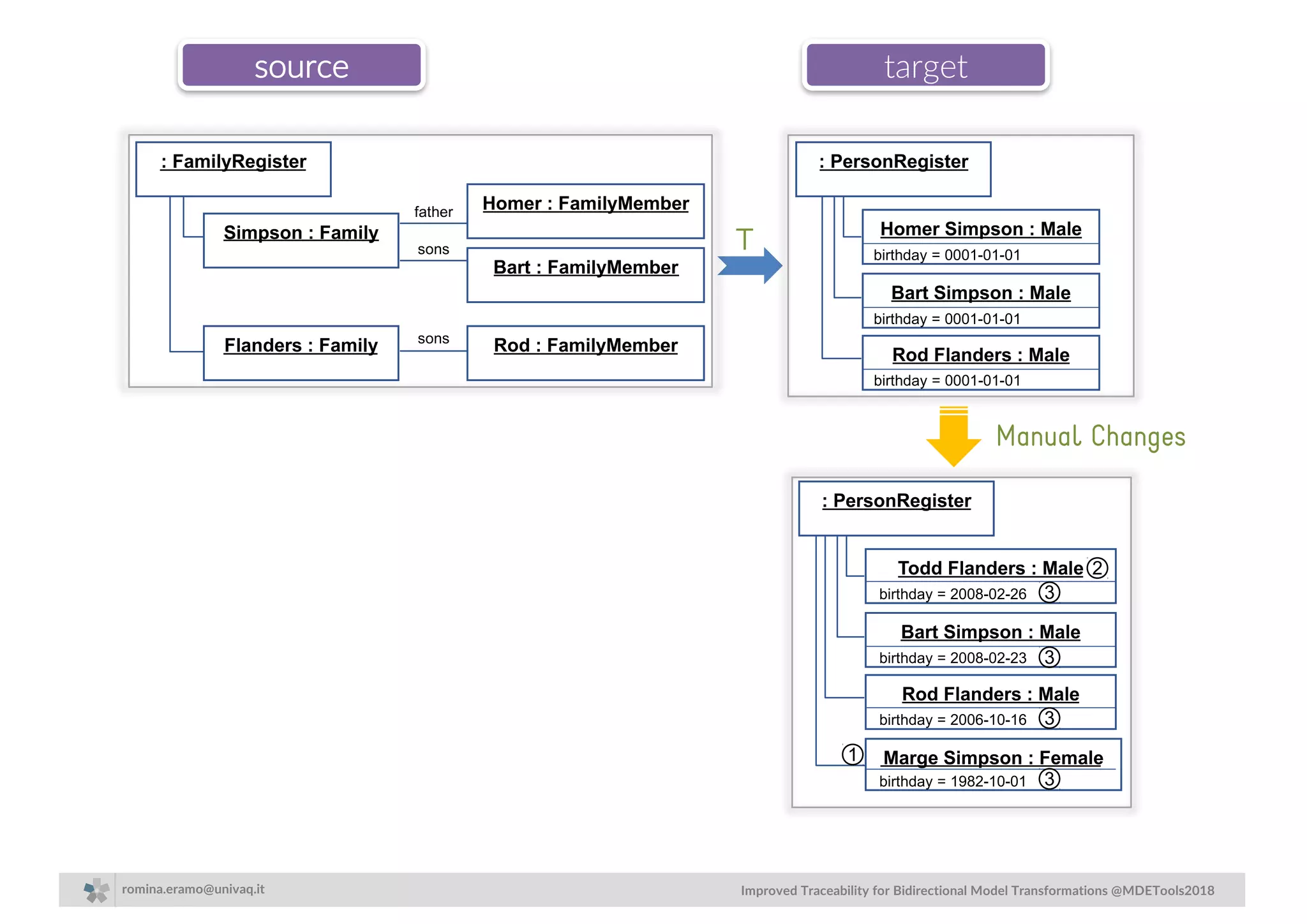 Improved Traceability for Bidirectional Model Transformations ...