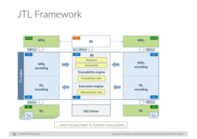 Improved Traceability For Bidirectional Model Transformations Mdetools2018 Ppt