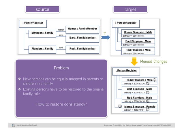 Improved Traceability For Bidirectional Model Transformations Mdetools2018 Ppt